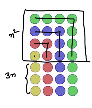Picturing Square Numbers | NRICH